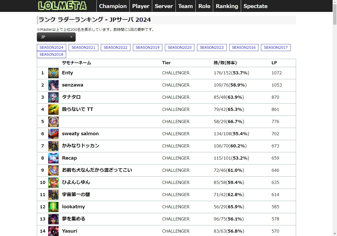 外部サイト - LoL情報まとめ Wiki*