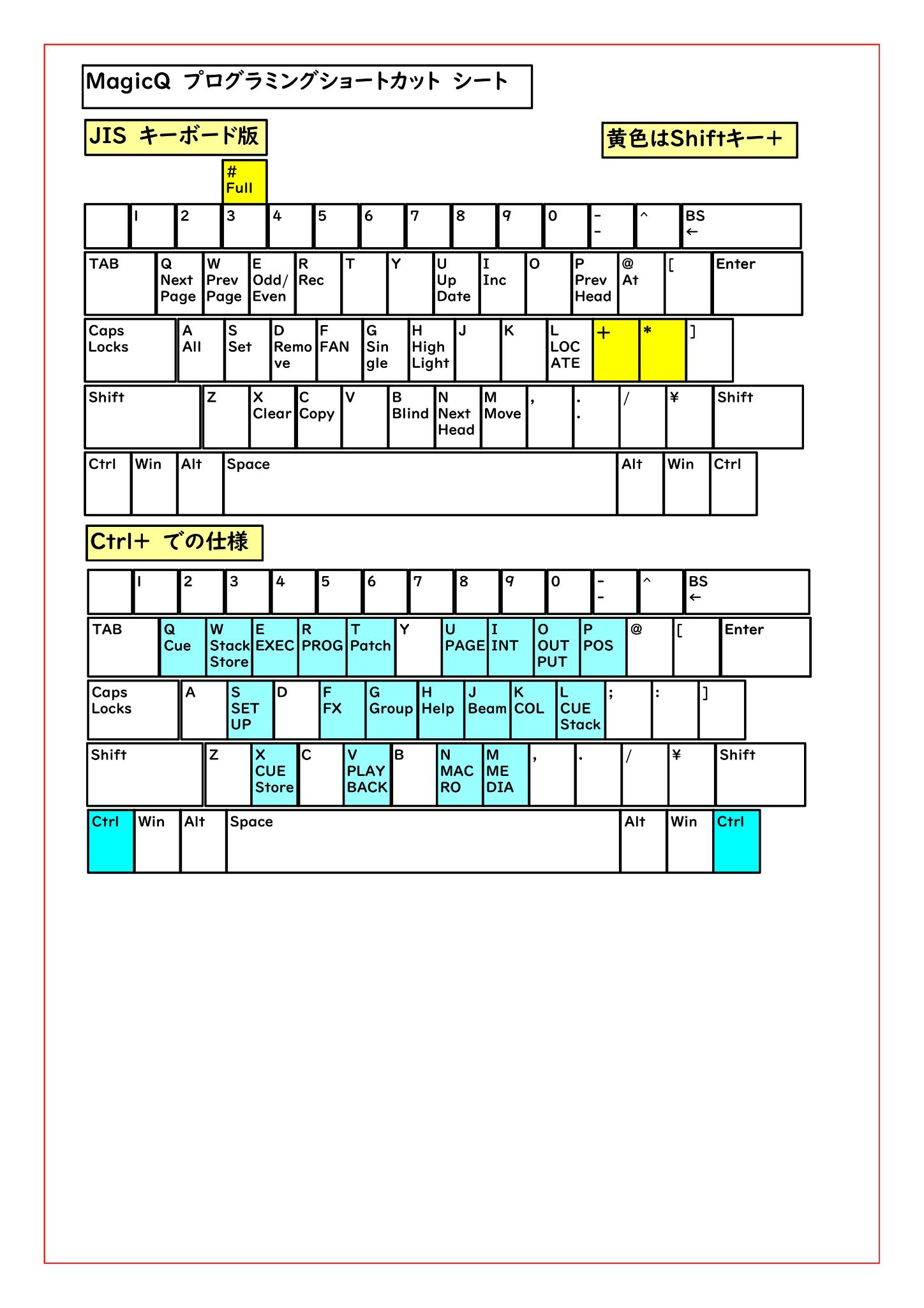プログラミングショートカット - MagicQ Wiki*