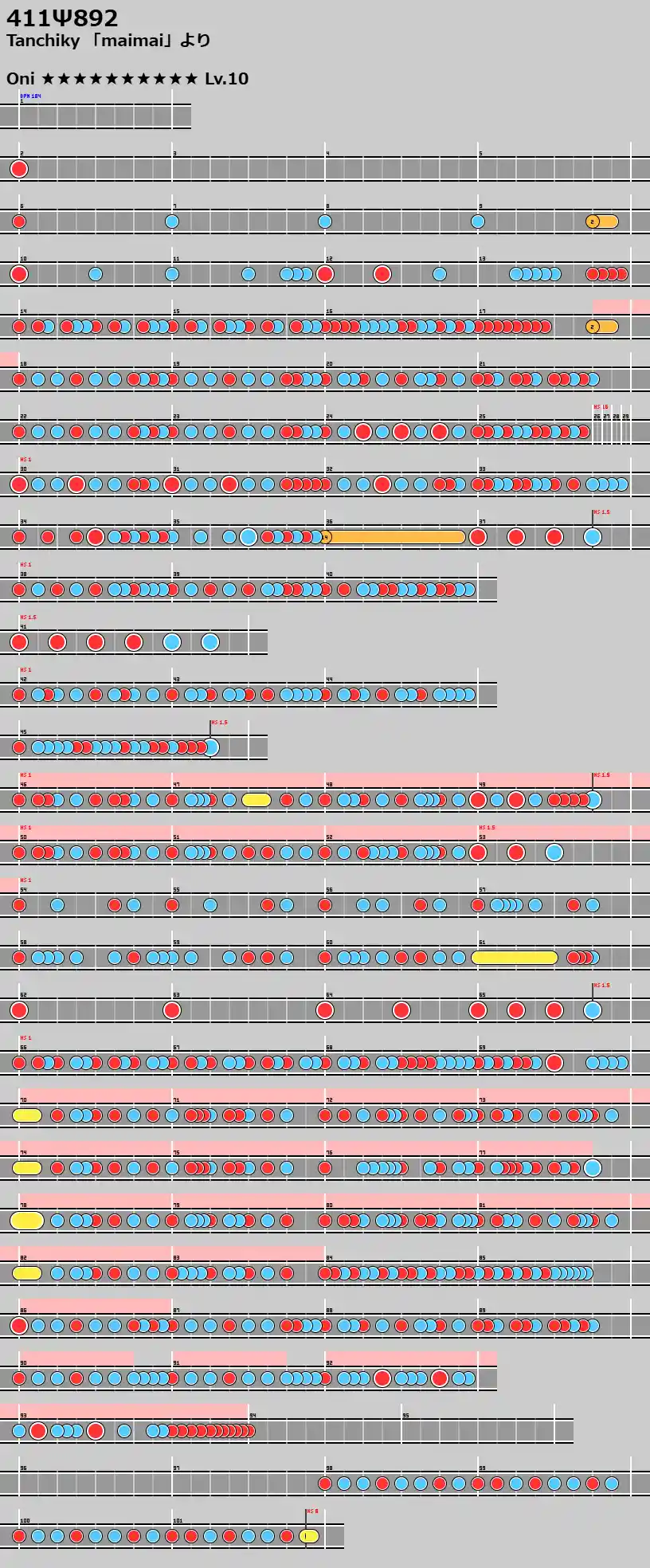 "411Ψ892"(おに) - ナナイロ譜面関連 Wiki*