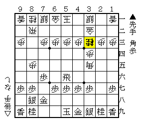 018_2133KE_lnsgk1s1l-1r4g2-p1ppppnpp-6p2-1p4b2-2P1R4-PP1PPPP1P-1SG6-LN2KGSNL-BP - 将棋（初段を目指す） Wiki*