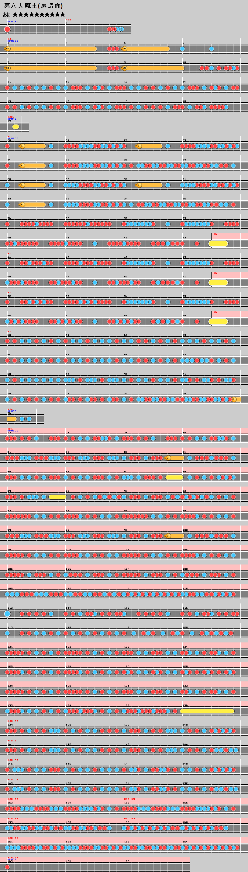 第六天魔王裏やばい | 古谷太輝のブログ